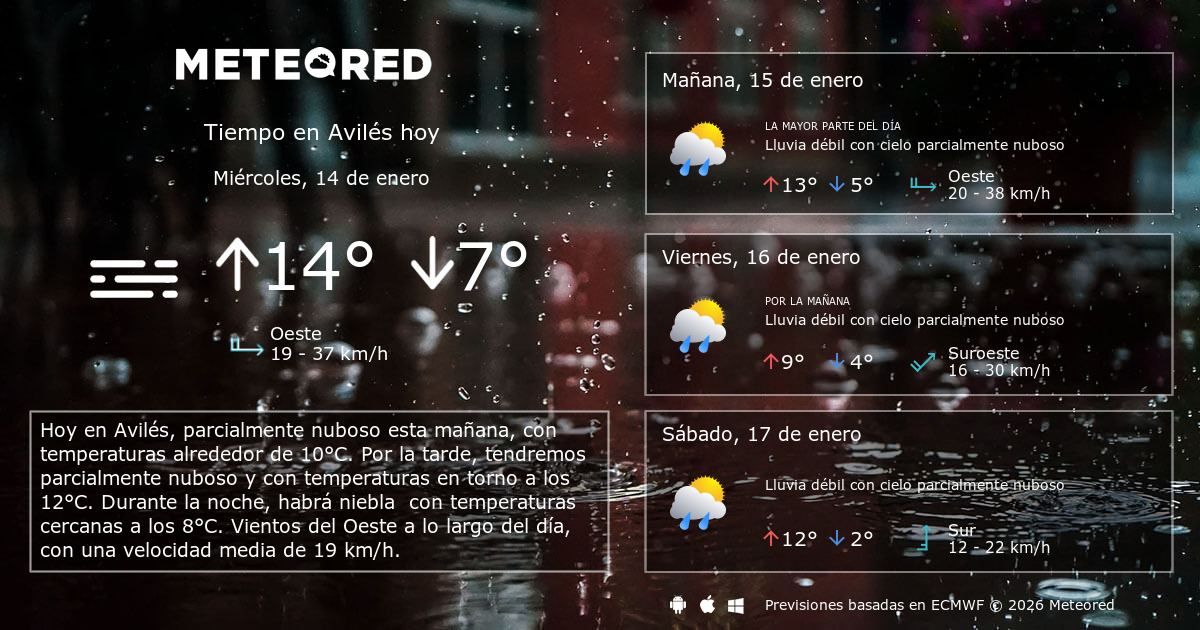 Tiempo en Avilés. Clima a 14 días - Meteored