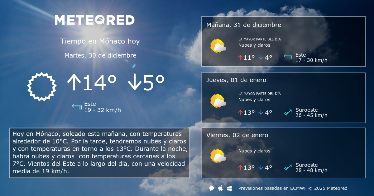 Tiempo en Mónaco. Clima a 14 días - Meteored