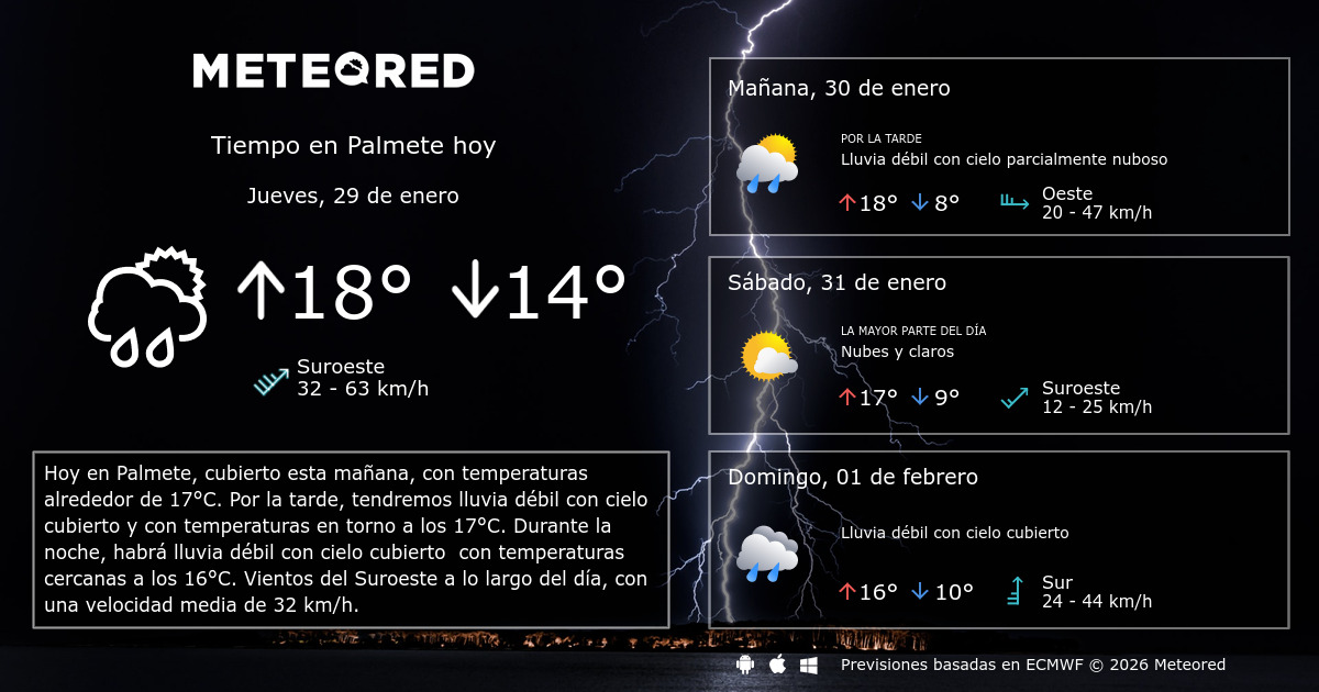 Tiempo en Palmete. Clima a 14 días - Meteored