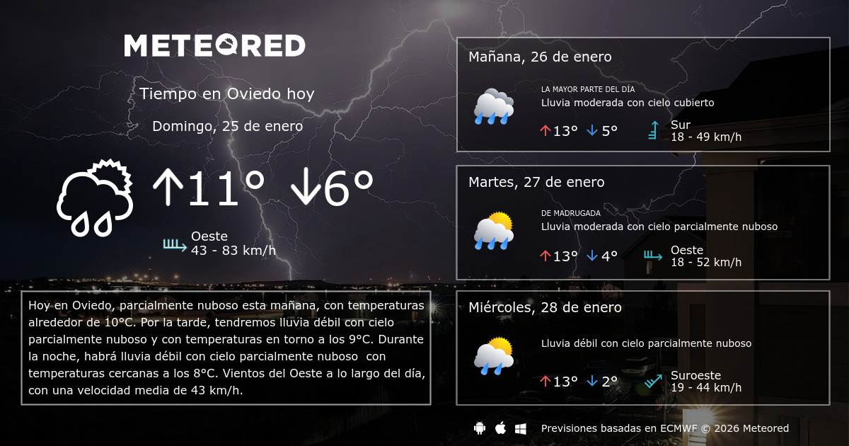 Tiempo en Oviedo. Clima a 14 días - Meteored