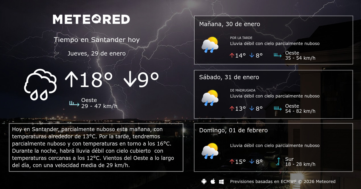 Tiempo en Santander. Clima a 14 días - Meteored