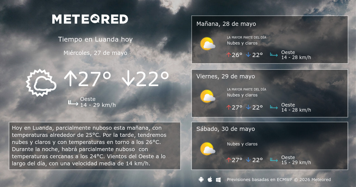 Tiempo en Luanda. Clima a 14 días - Meteored Bolivia